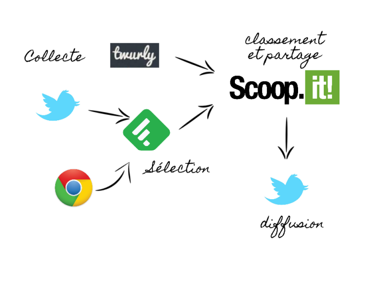 Je partage, tu partages, nous partageons - Blog territorial